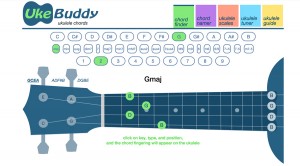 ukebuddy | Ukulele Go