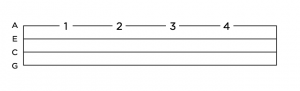 How To Read Ukulele Tab | Ukulele Go
