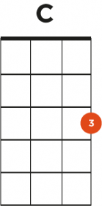 Major Chord Construction | Ukulele Go