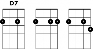 Spicing Up The 12 Bar Blues | Ukulele Go