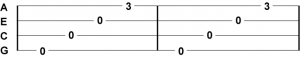 More Ukulele Fingerpicking For Beginners | Ukulele Go