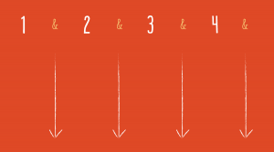 Reggae Strumming On Ukulele | Ukulele Go