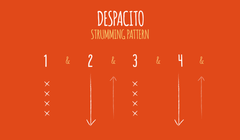 Despacito Ukulele Lesson | Ukulele Go