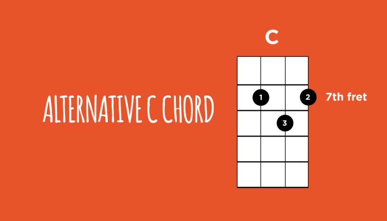 C Chord On Ukulele | Ukulele Go