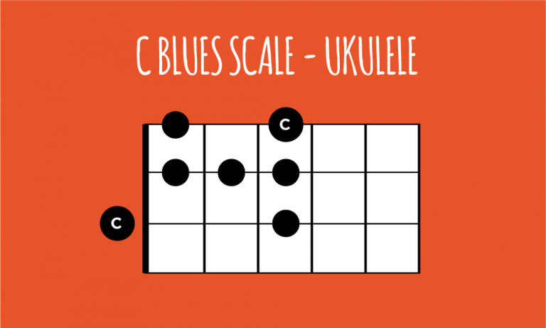 Ukulele Blues Scale | Ukulele Go