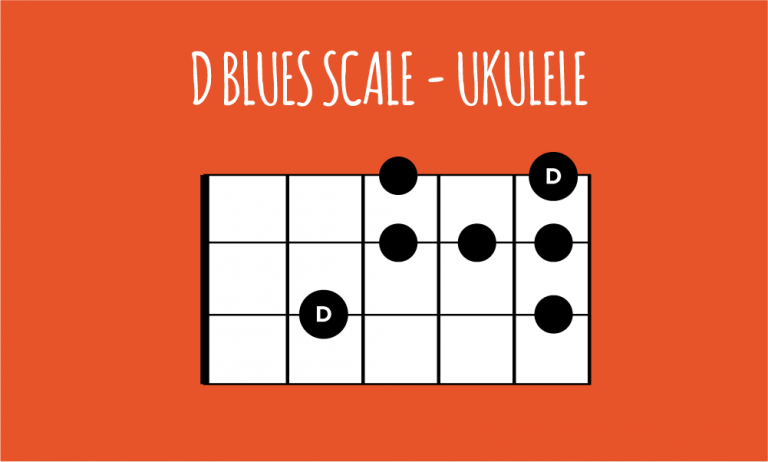 Ukulele Blues Scale | Ukulele Go
