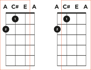 Major Chord Construction | Ukulele Go