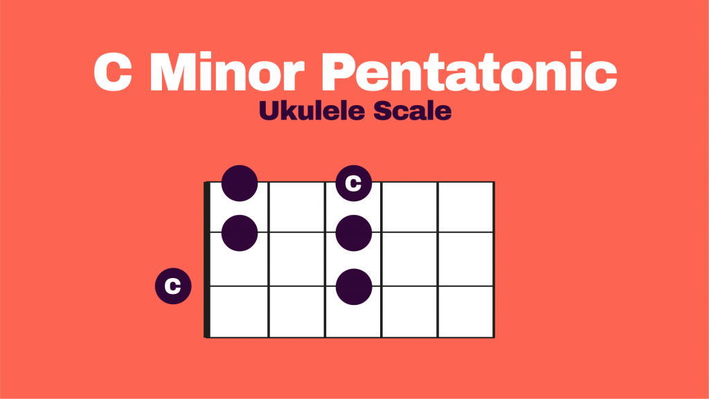 Minor Pentatonic Scale for Ukulele | Ukulele Go