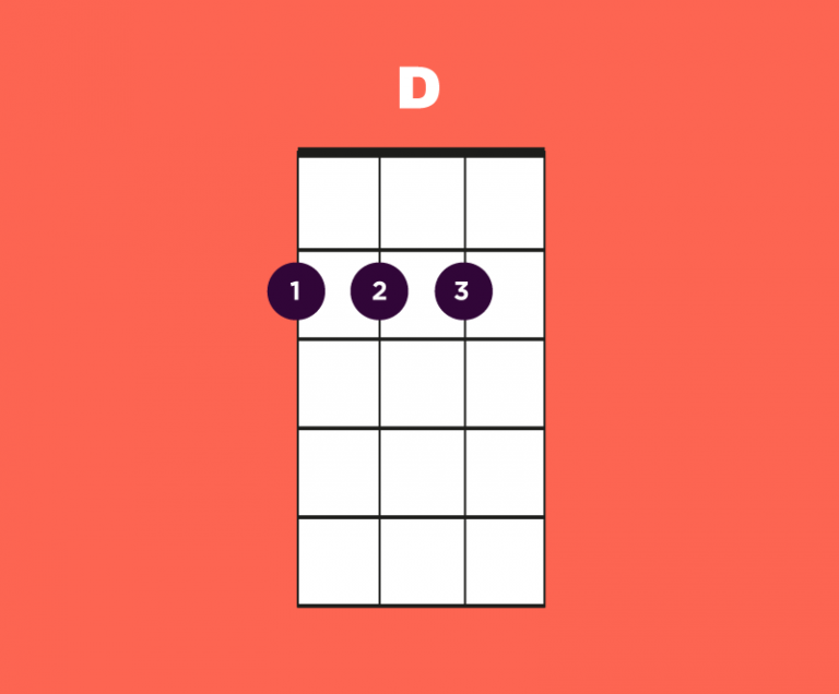 How To Play A D Chord On Ukulele | Just Ukuleles