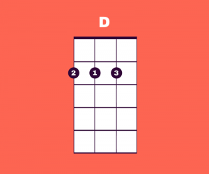 How To Play A D Chord On Ukulele | Ukulele Go