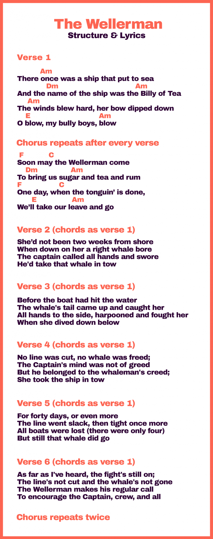 The Wellerman Ukulele Lesson - Nathan Evans TikTok Smash Hit