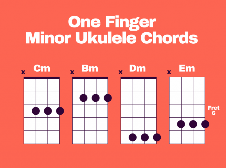 Can You Play Ukulele With One Finger? | Ukulele Go